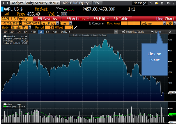 Bloomberg: Accessing Financial Data