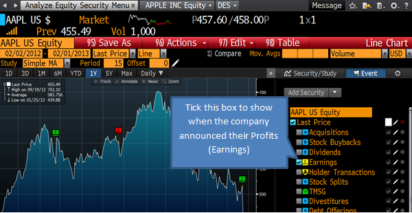 Bloomberg: Accessing Financial Data